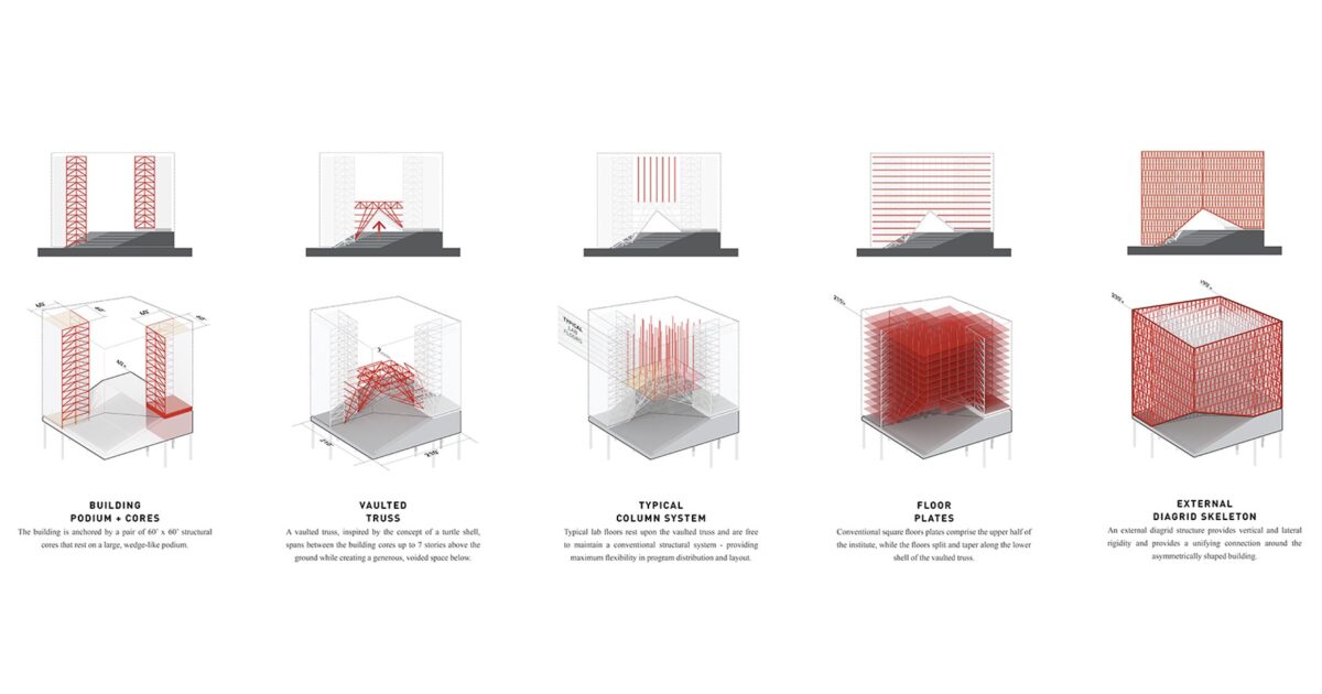 Discovery Partners Institute - STLarchitects